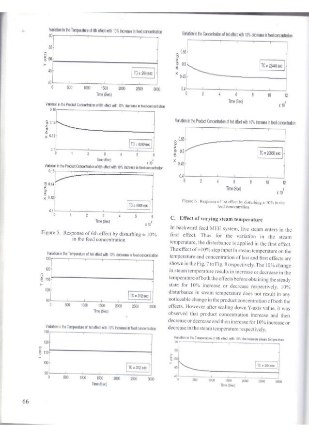 Simulation Of Steady State And Dynamic Response Of Multi -Effect Evaporators In Paper Industry | PDF