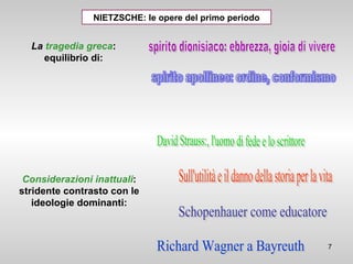filosofia Nietzsche | PPT