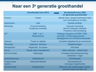 Nieuwe busines en verdienmodellen | PPTX