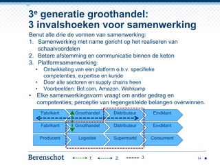 Nieuwe busines en verdienmodellen | PPT