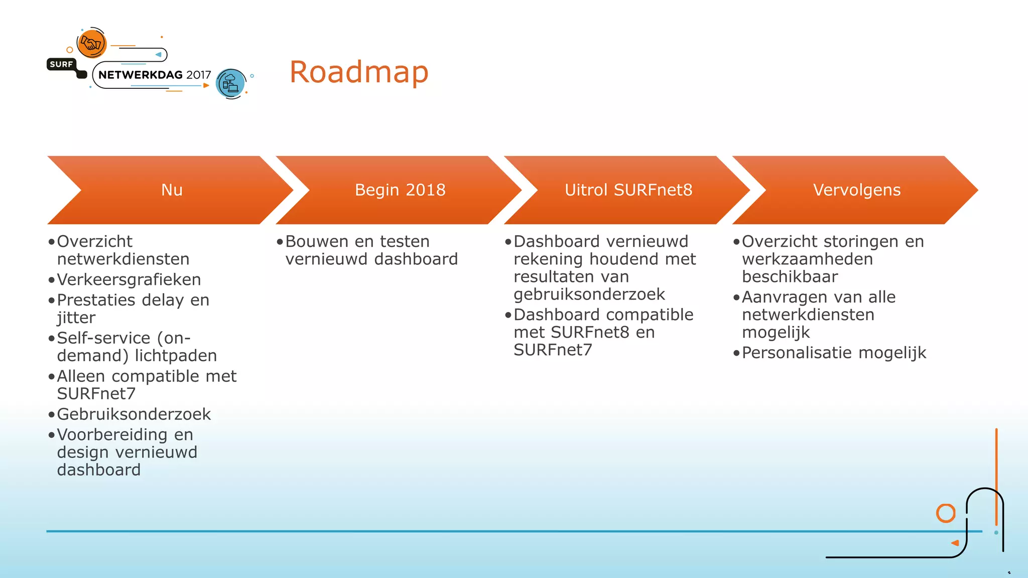 Nieuwe mogelijkheden van het SURFnet-netwerk Dashboard | PDF