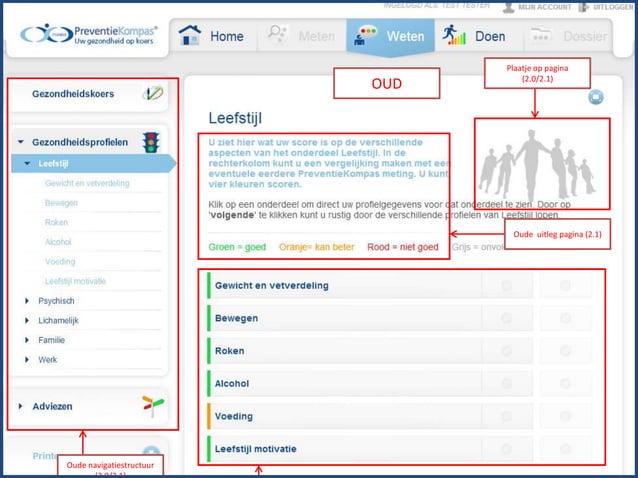 Nieuw en oude flow NIPED Preventiekompas | PPT