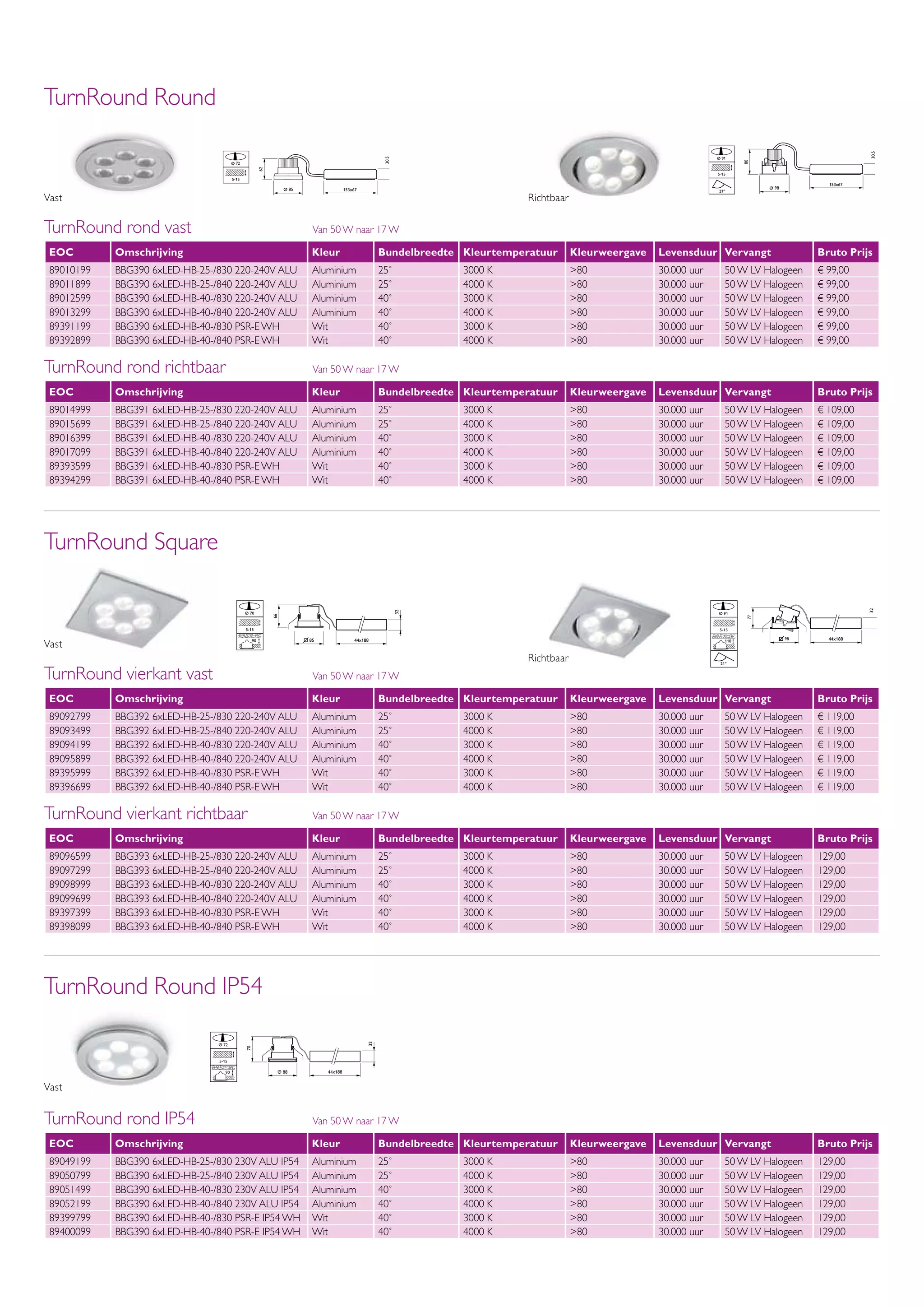 Philips TurnRound Leaflet | PDF