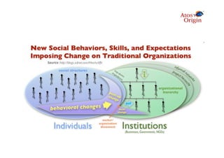 Het Nieuwe Werken | PDF