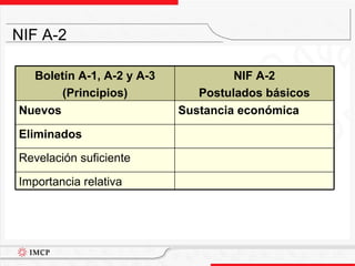 Nif A 2(Final) | PPT
