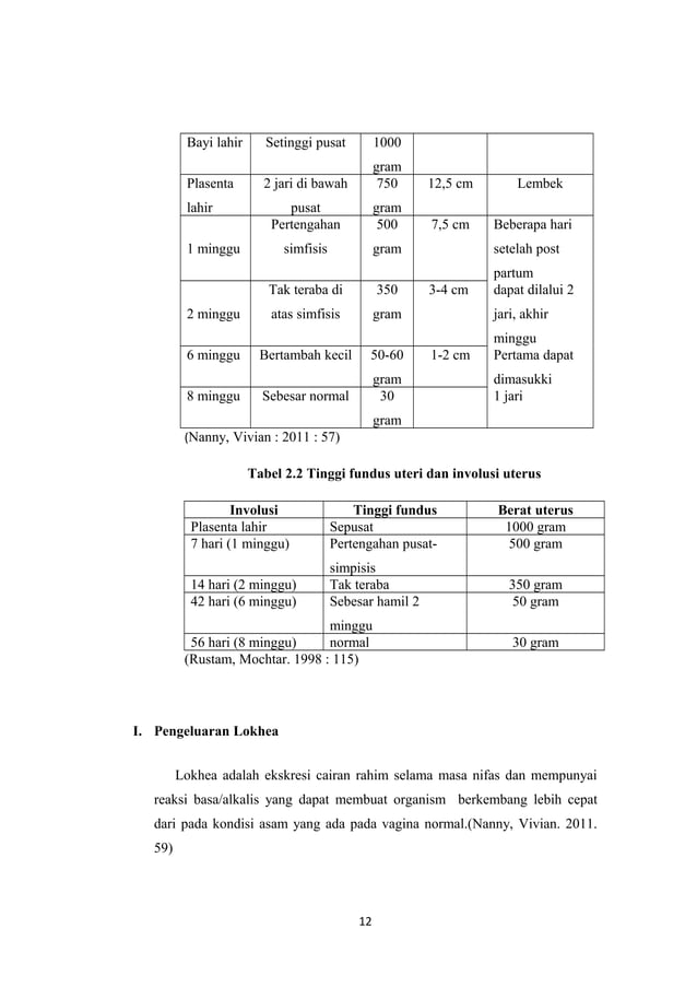 ASKEB NIFAS NORMAL | DOC