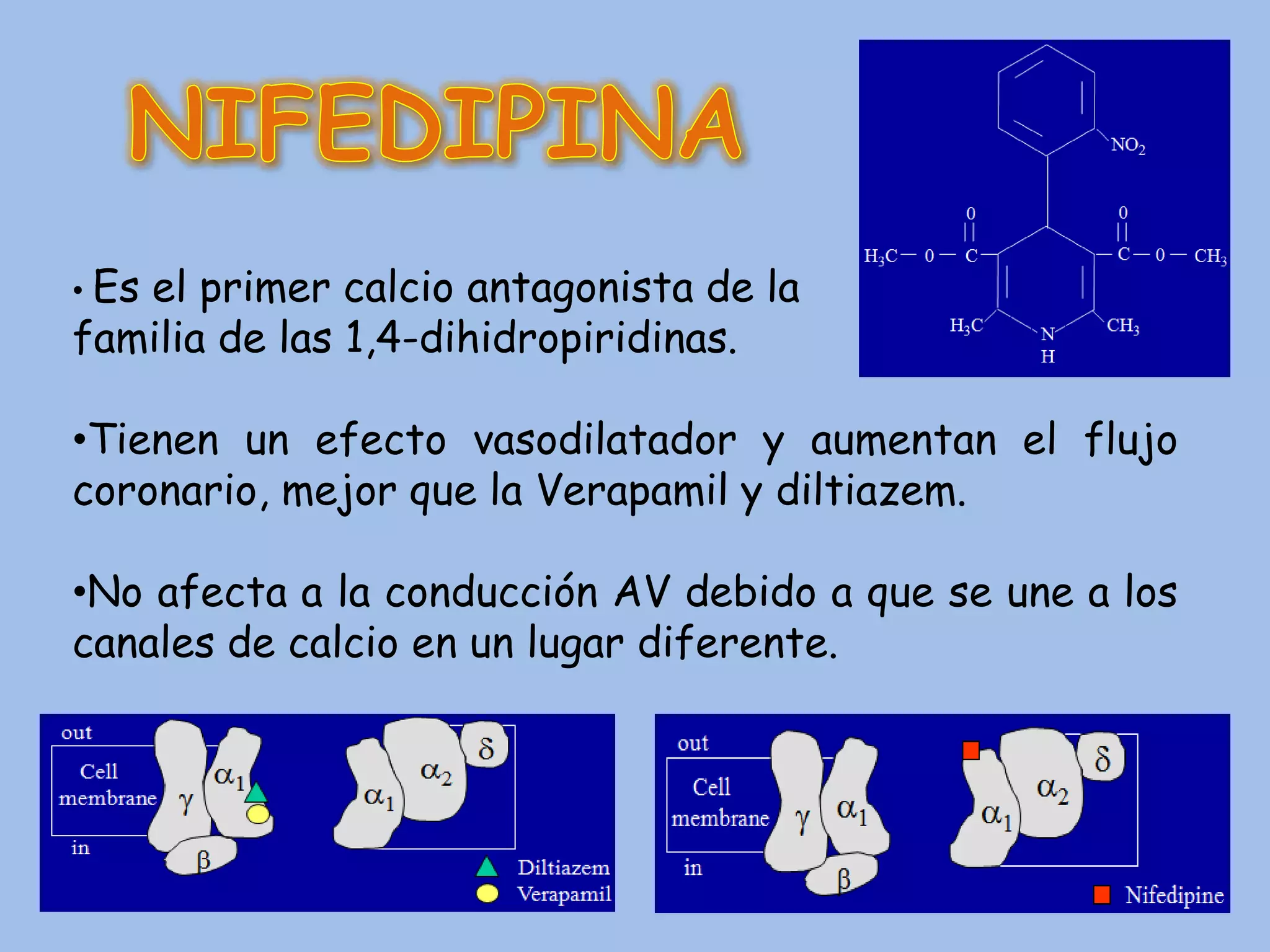 generalidades de la Nifedipina | PPTX
