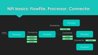 Apache NiFi Course PPT for Basic Reference | PPT