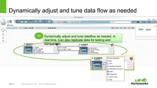 Introduction to Apache NiFi - Seattle Scalability Meetup | PPTX | Cloud Computing | Internet