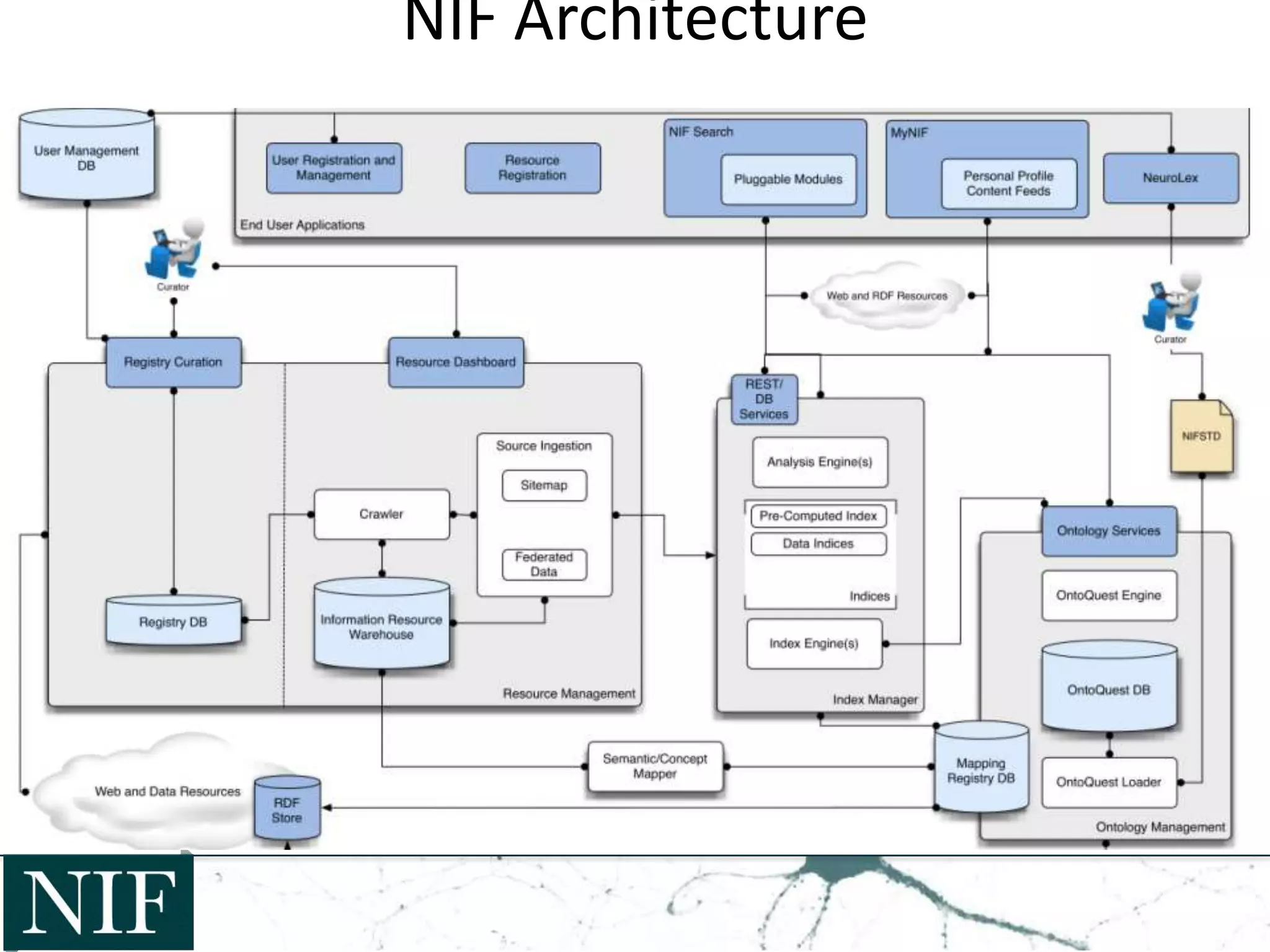 NIF Overview | PPT