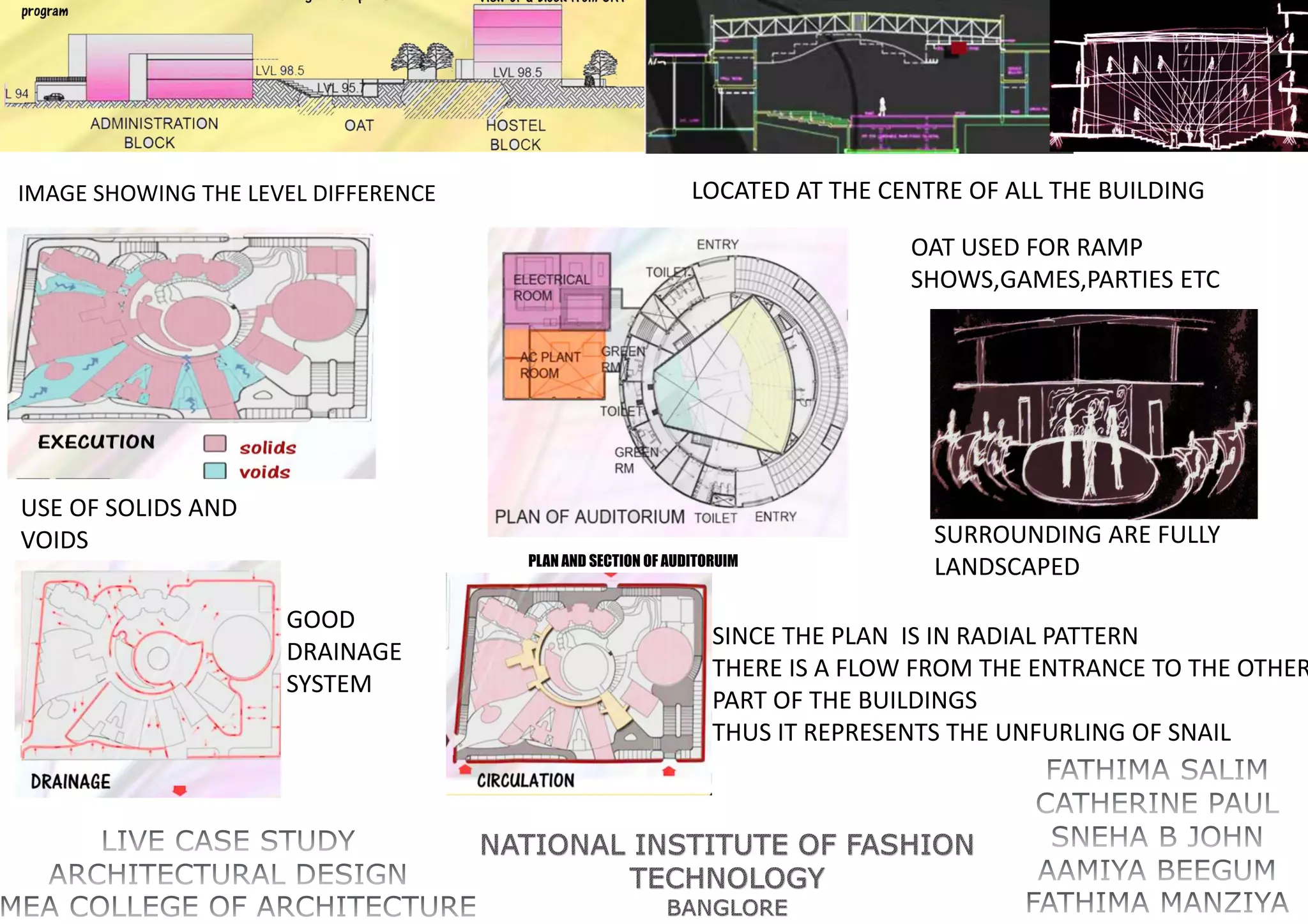 Nift banglore | PPTX