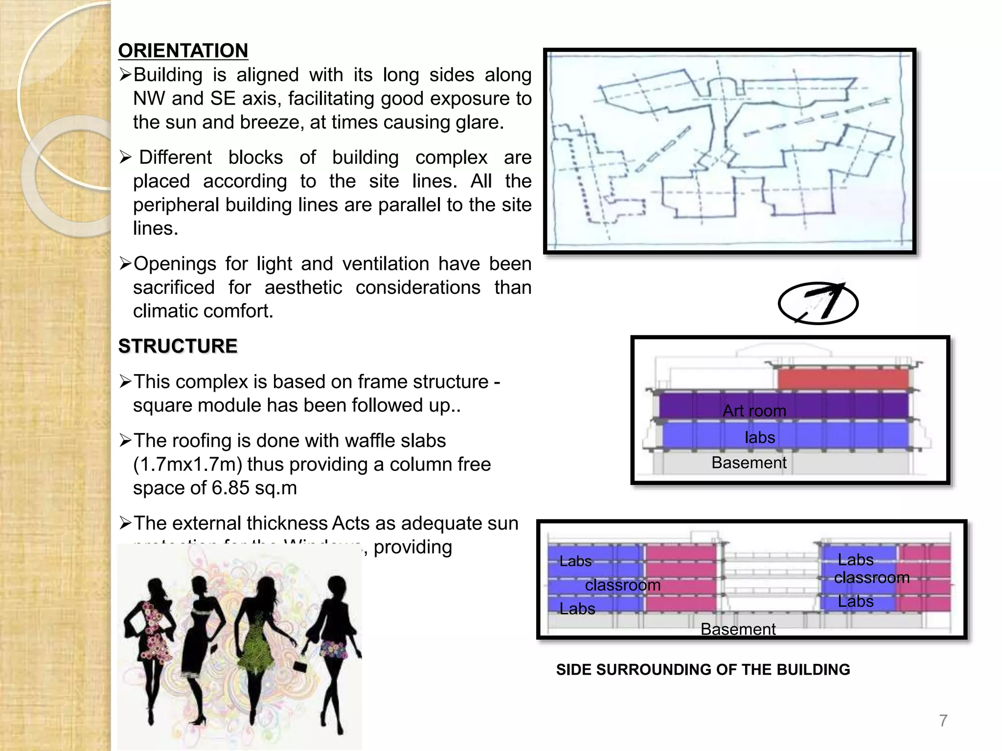 National Institute Of Fashion Technology(NIFT)-Delhi,Mumbai,Chennai | PPTX