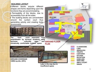 National Institute Of Fashion Technology(NIFT)-Delhi,Mumbai,Chennai | PPTX