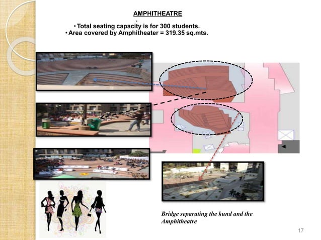 National Institute Of Fashion Technology(NIFT)-Delhi,Mumbai,Chennai ...