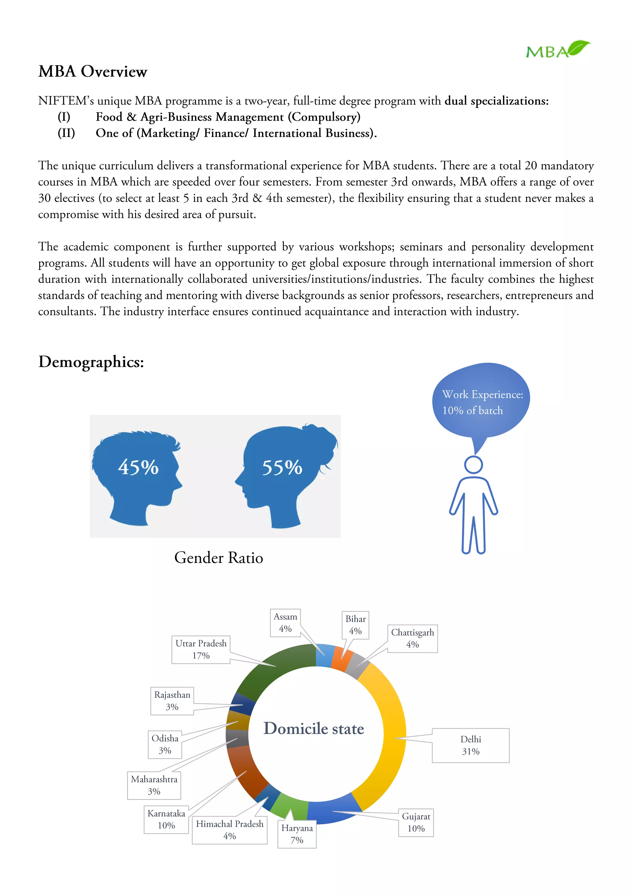 Niftem mba 19-batch profile (Hiring /Recruitment) | PDF