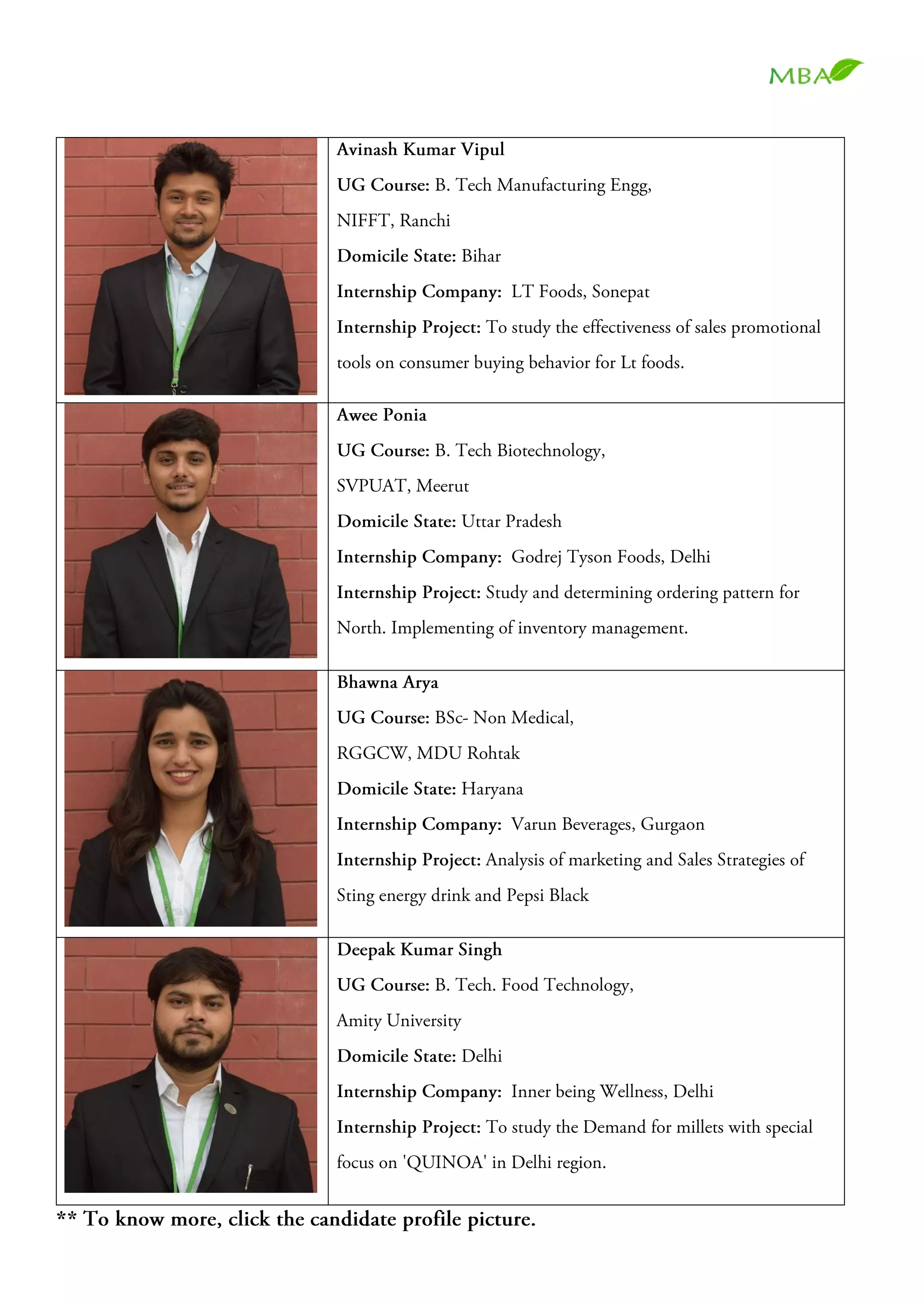 Niftem mba 19-batch profile (Hiring /Recruitment) | PDF