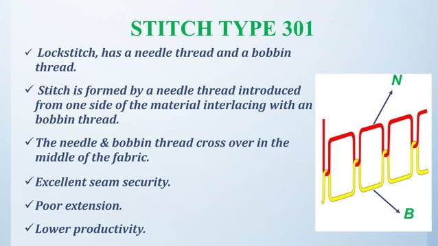 class stitch | PPTX | Needlework | Arts and Crafts