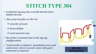 class stitch | PPTX