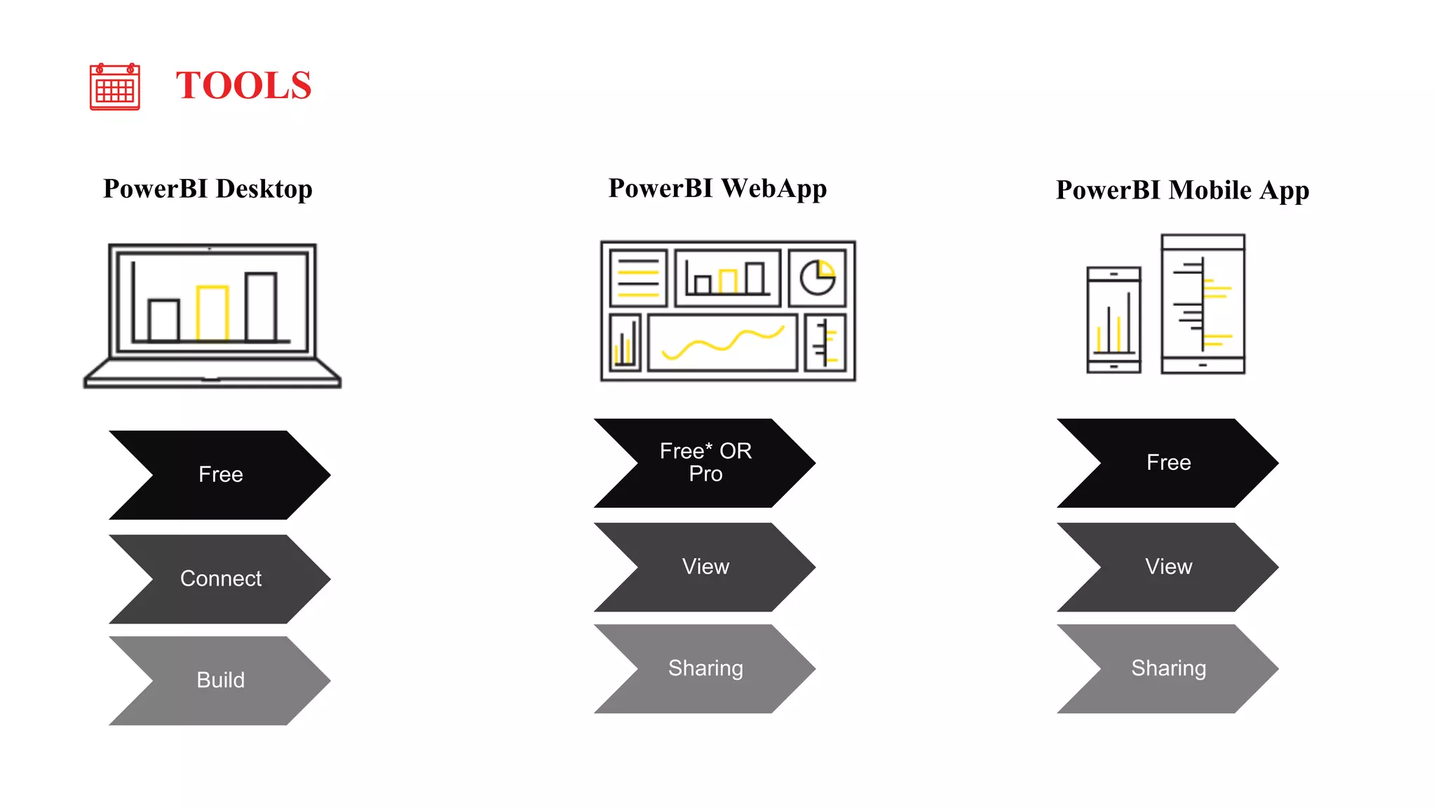 Deep Dive Into Power BI | PDF