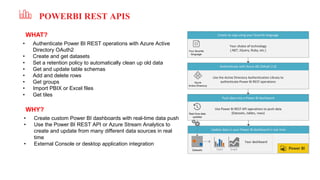 Deep Dive Into Power BI | PPT