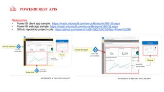 Deep Dive Into Power BI | PPT