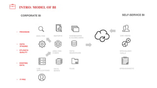 Deep Dive Into Power BI | PDF
