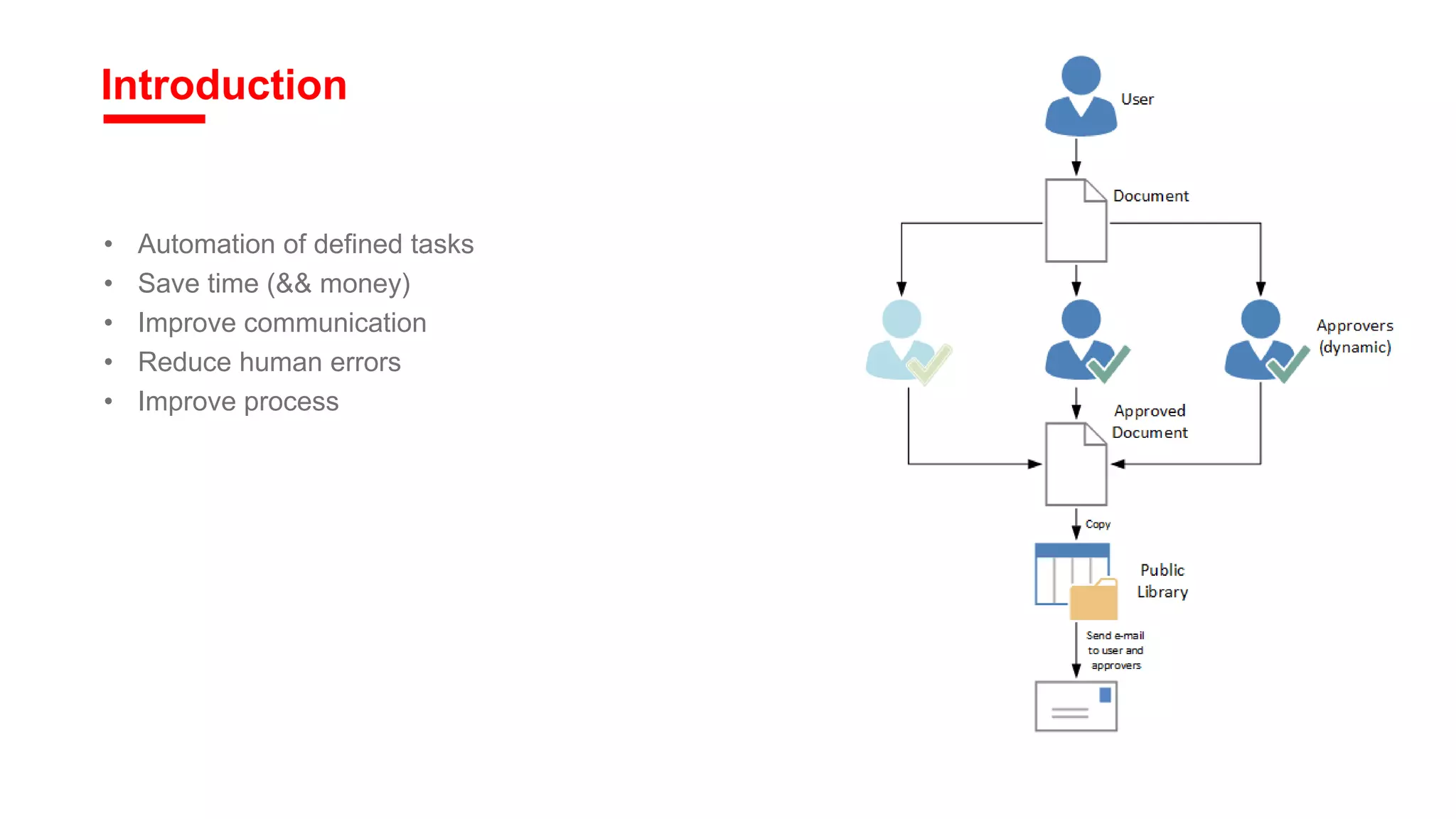 Introduction to SharePoint Workflow | PDF | Web Development | Internet