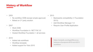Introduction to SharePoint Workflow | PDF | Web Development | Internet