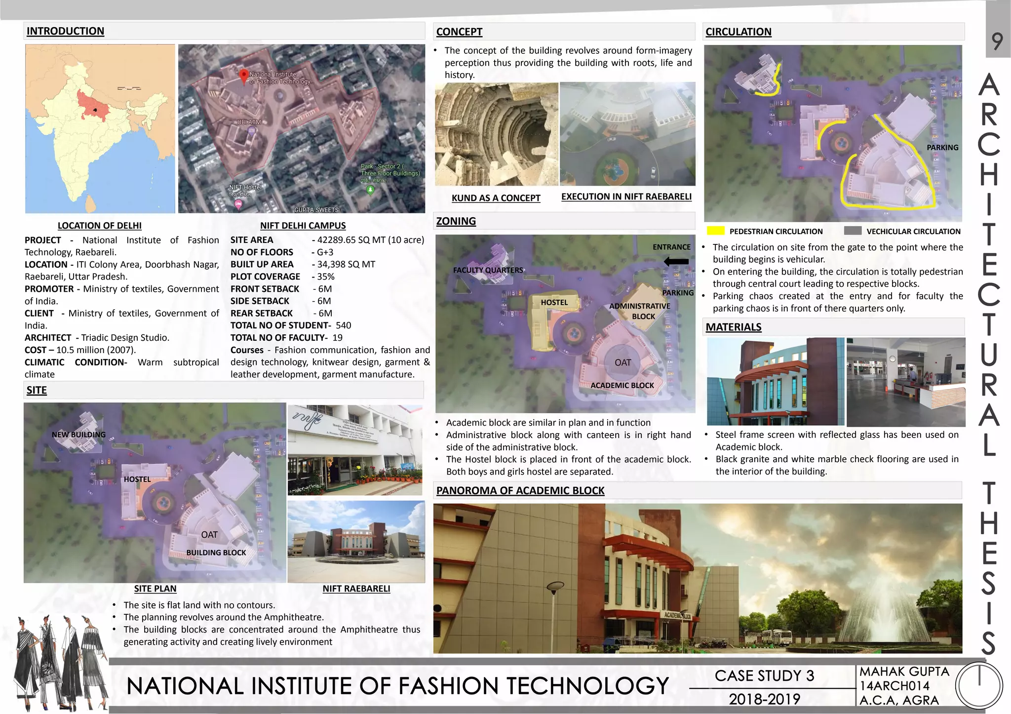 Nift Raebareli case study | PDF
