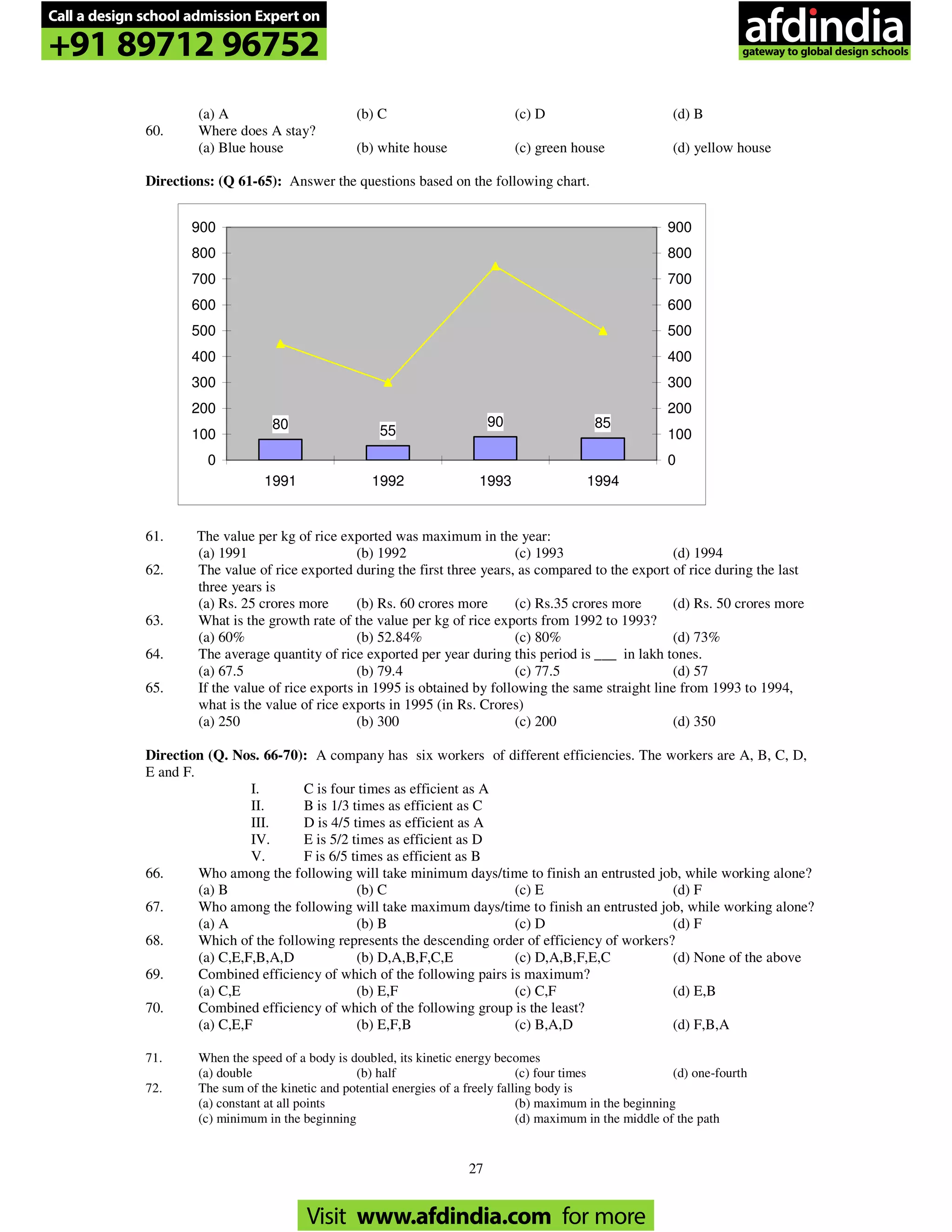 NIFT sample paper BFTech general ability test GAT. | PDF