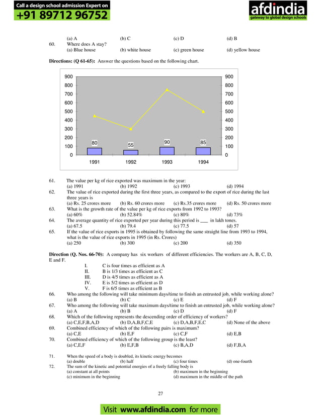 NIFT sample paper BFTech general ability test GAT. | PDF | Food & Drink