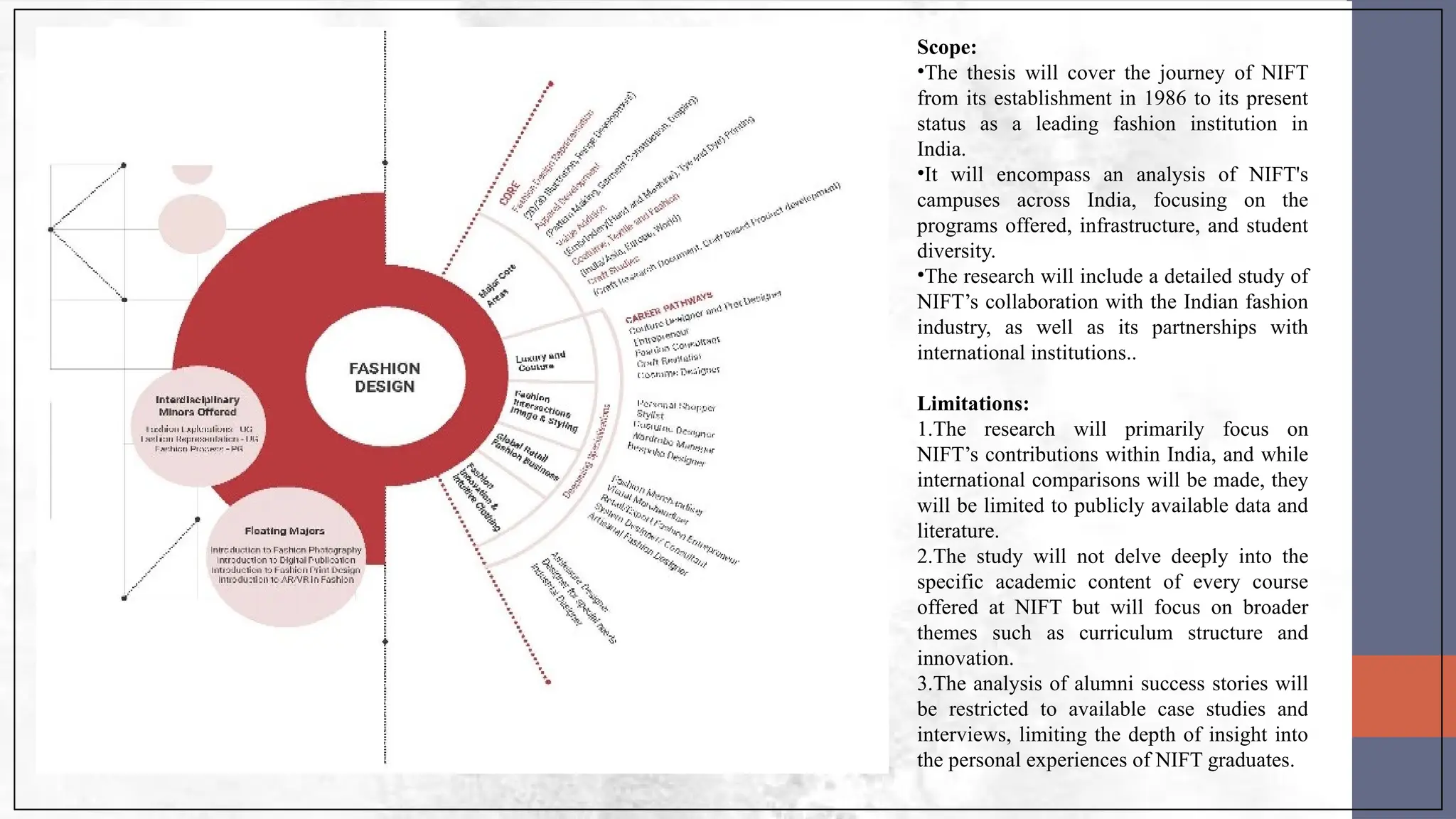 NIFT, VARANASI PRE THESIS STAGE - 01[2] [Autosaved].pptx