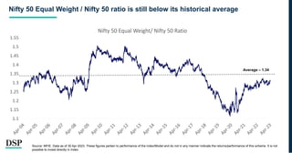DSP Nifty 50 Equal Weight Index Fund.pdf