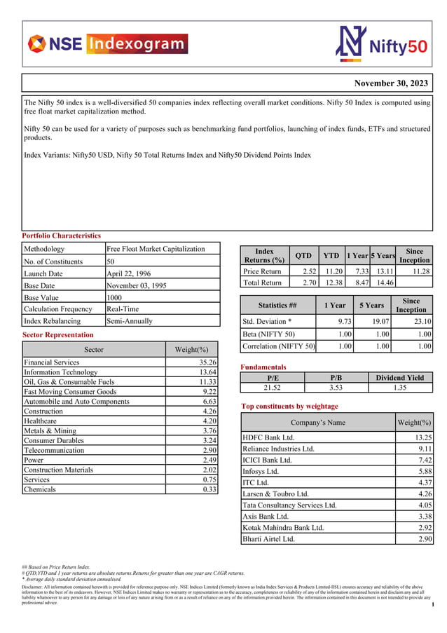 nifty50 weight.pdf nifty kaise work kerta hai | PDF