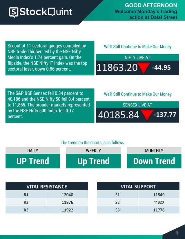 Nifty afternoon update | PDF | Stocks and Bonds | Personal Investing
