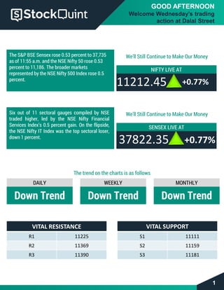 Nifty afternoon update 9 10-19 | PDF | Stocks and Bonds | Personal ...