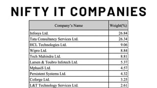 NIFTY IT.pdf