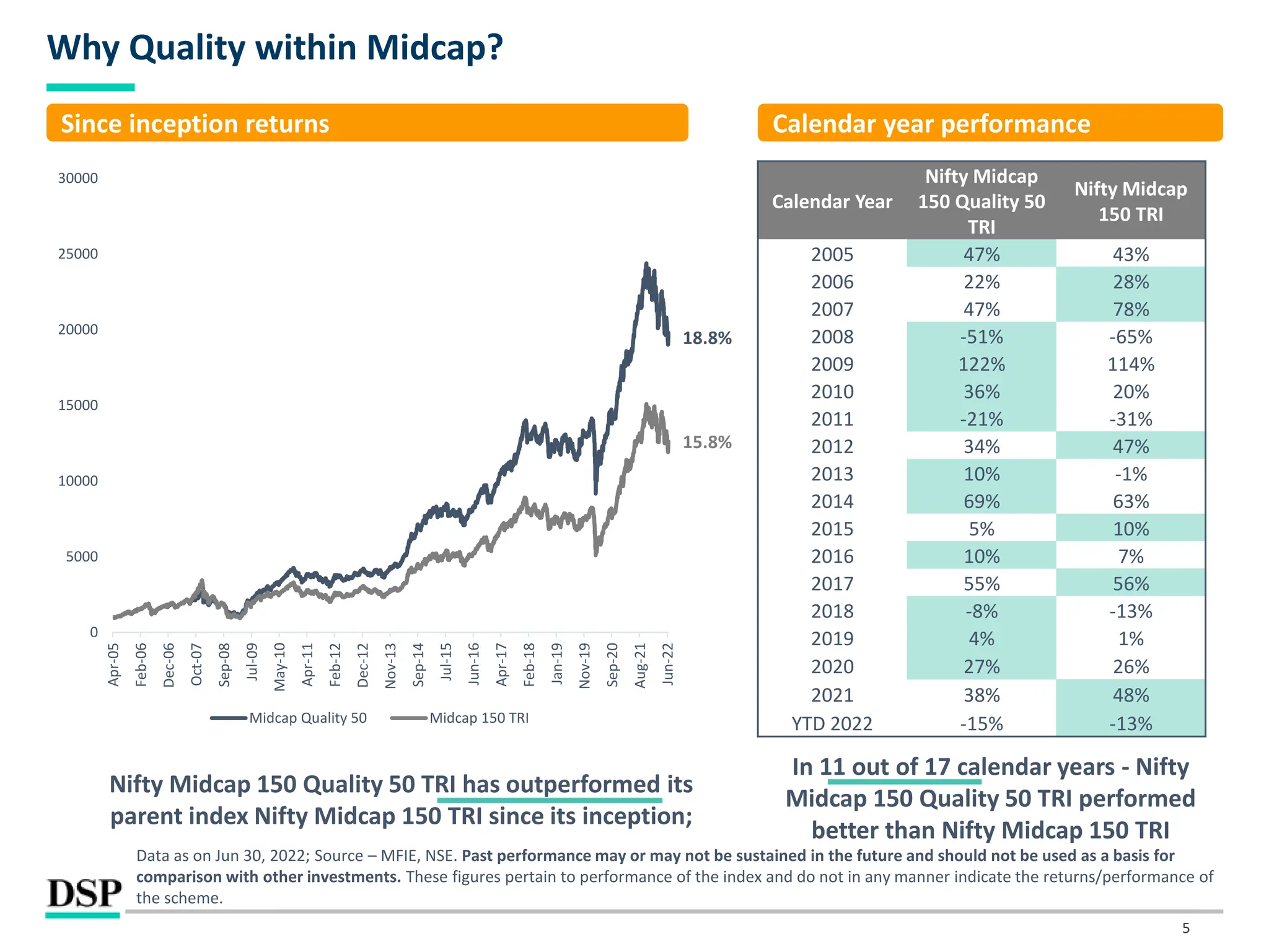 DSP Nifty Midcap 150 Quality 50 Index.pdf
