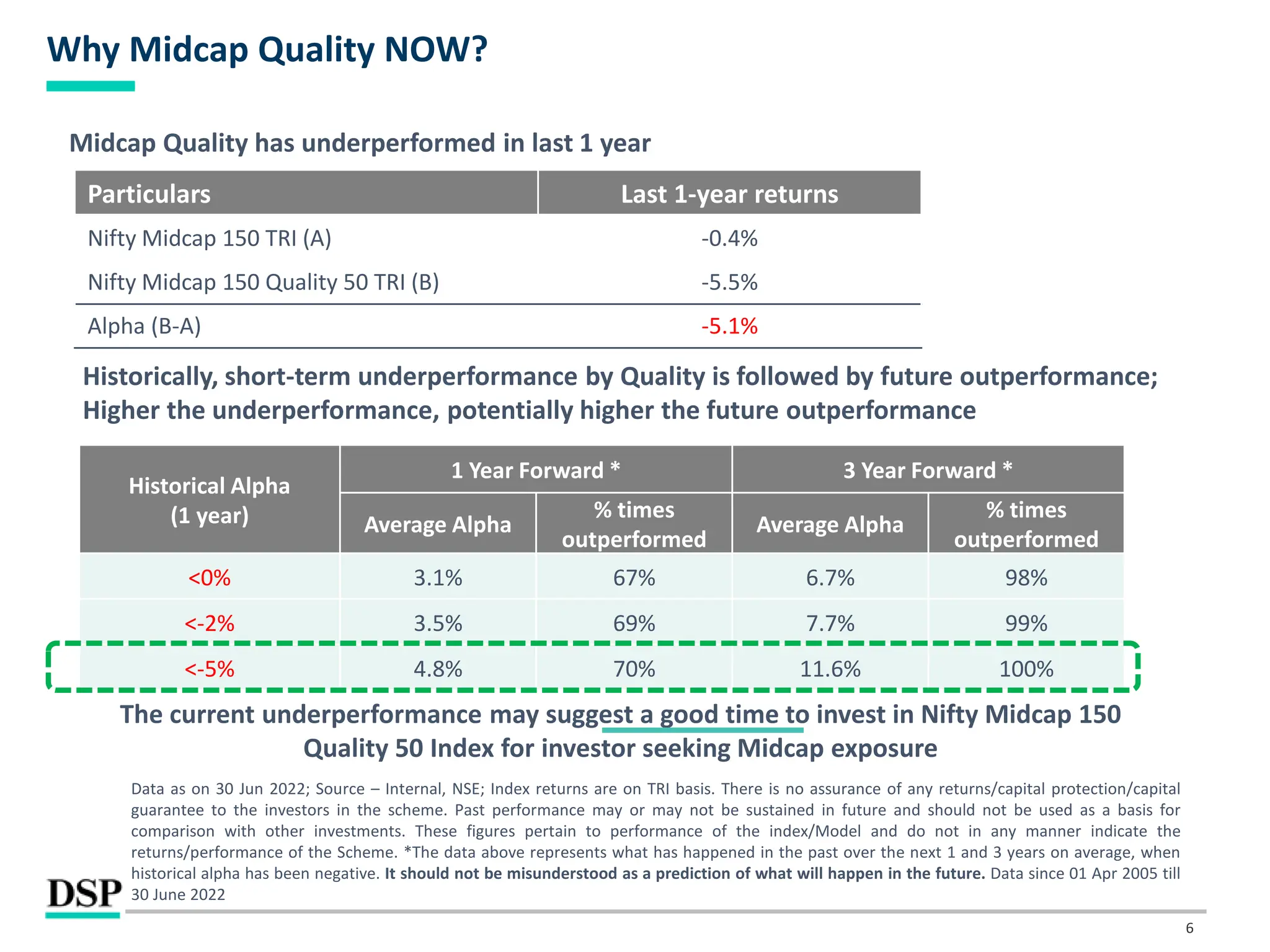 DSP Nifty Midcap 150 Quality 50 Index.pdf