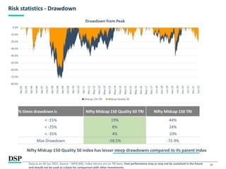 DSP Nifty Midcap 150 Quality 50 Index.pdf