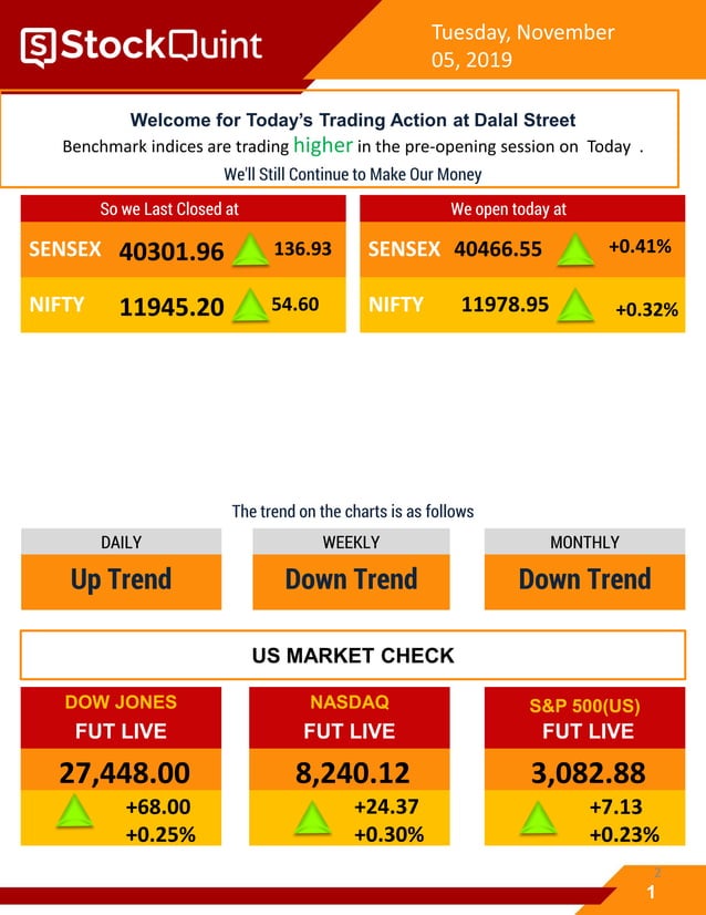 Nifty morning update | PDF