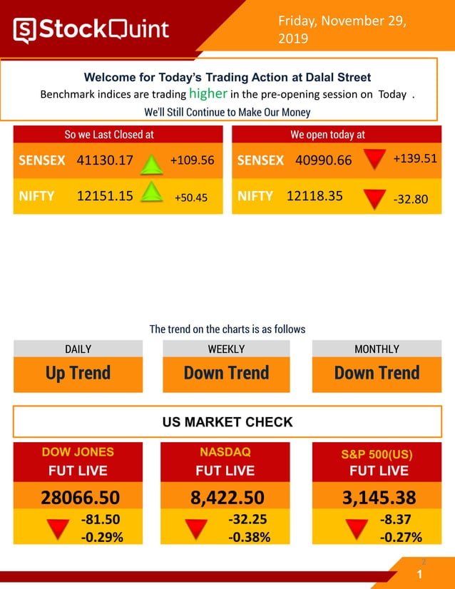 Nifty morning update | PDF