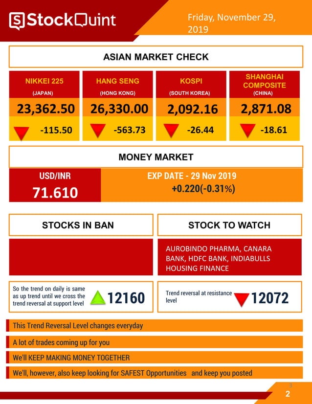 Nifty morning update | PDF