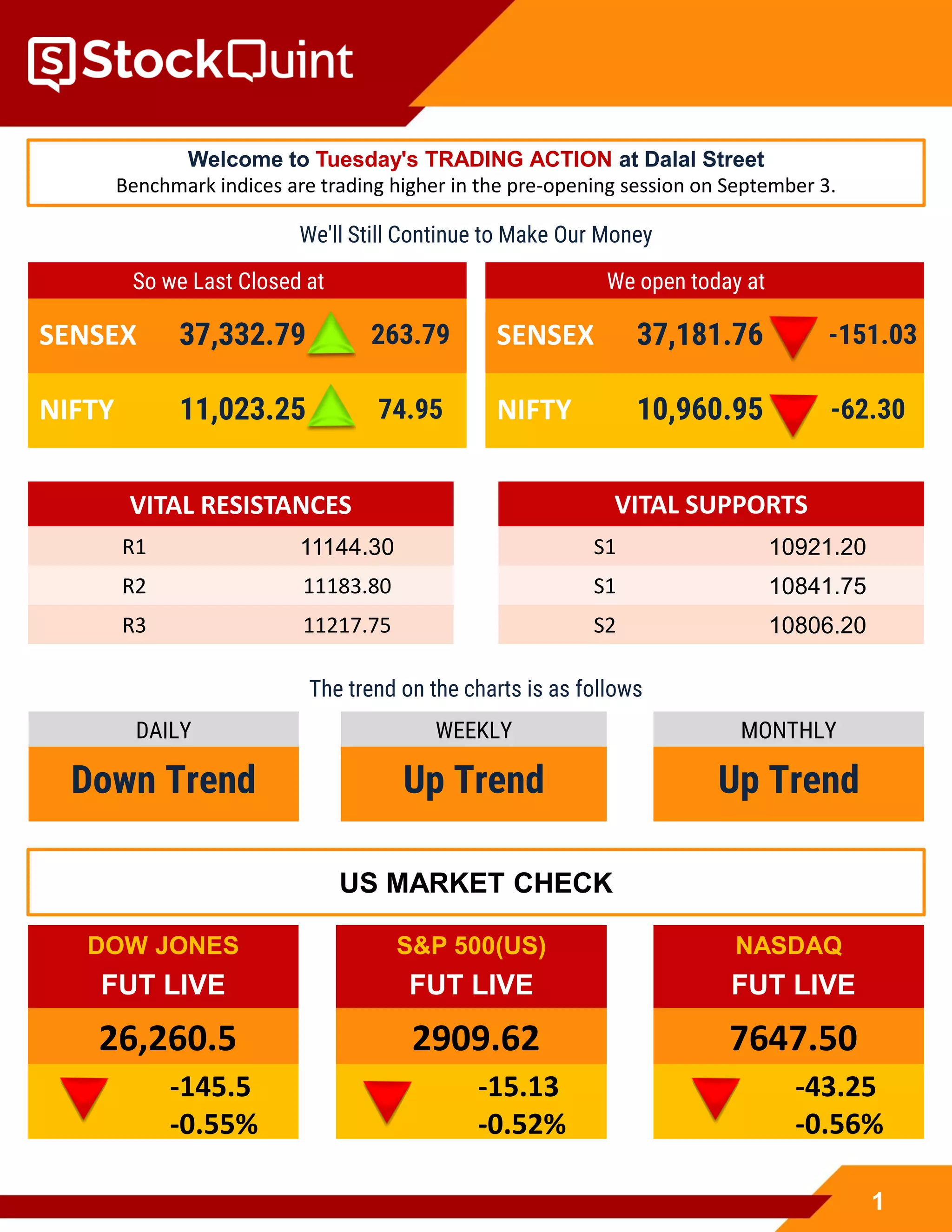 Nifty update | PDF