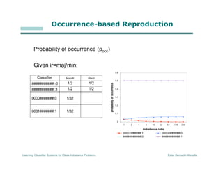 Learning Classifier Systems for Class Imbalance Problems | PDF
