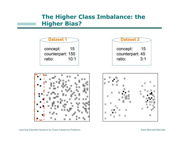 Learning Classifier Systems for Class Imbalance Problems | PDF | Technology & Computing