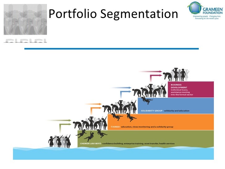 Portfolio Segmentation