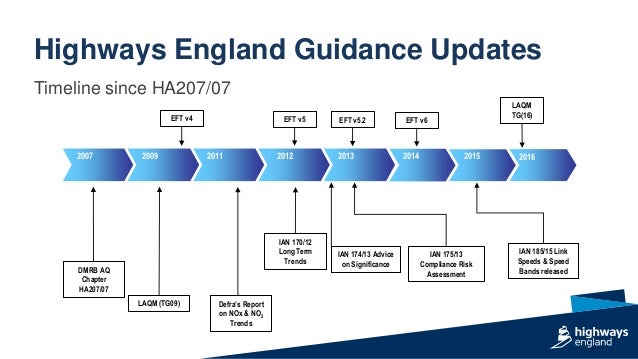 DMUG 2016 - Nigel Bellamy, Highways Agency