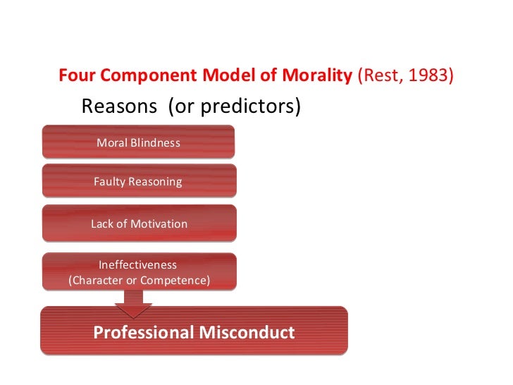 Nigel Duncan - Legal Ethics