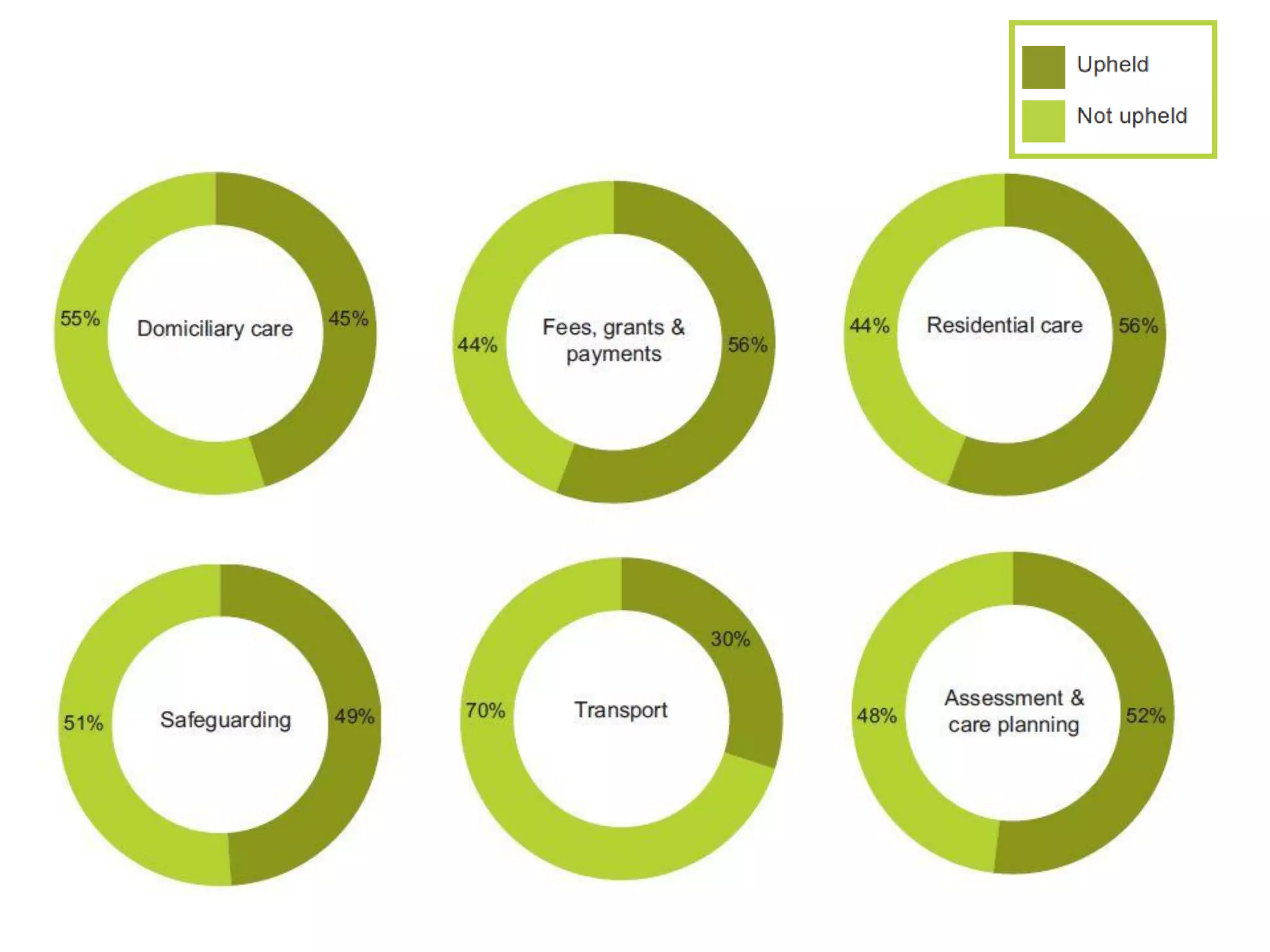 Nigel Ellis: Indications of serious service failure | PDF